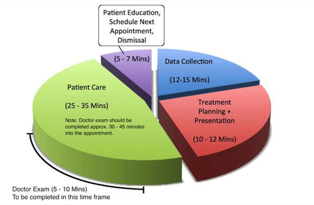 Trojan Today | Debbie Seidel-Bittke | Treating the Gingivitis Patient